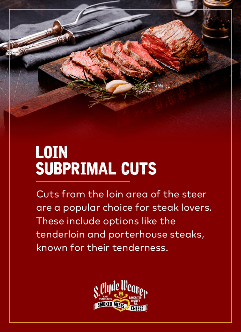 The Different Cuts of Beef | Primal & Subprimal Cuts
