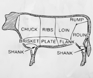 The Different Cuts of Beef | Primal & Subprimal Cuts